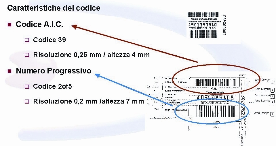 FIMMG Bari - Cambiano i bollini sui farmaci: i vecchi validi fino al ...